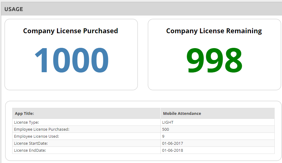 License Usage